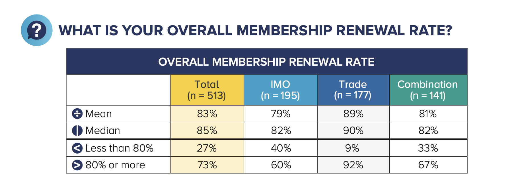 What's "Normal" For You? - Spark Consulting